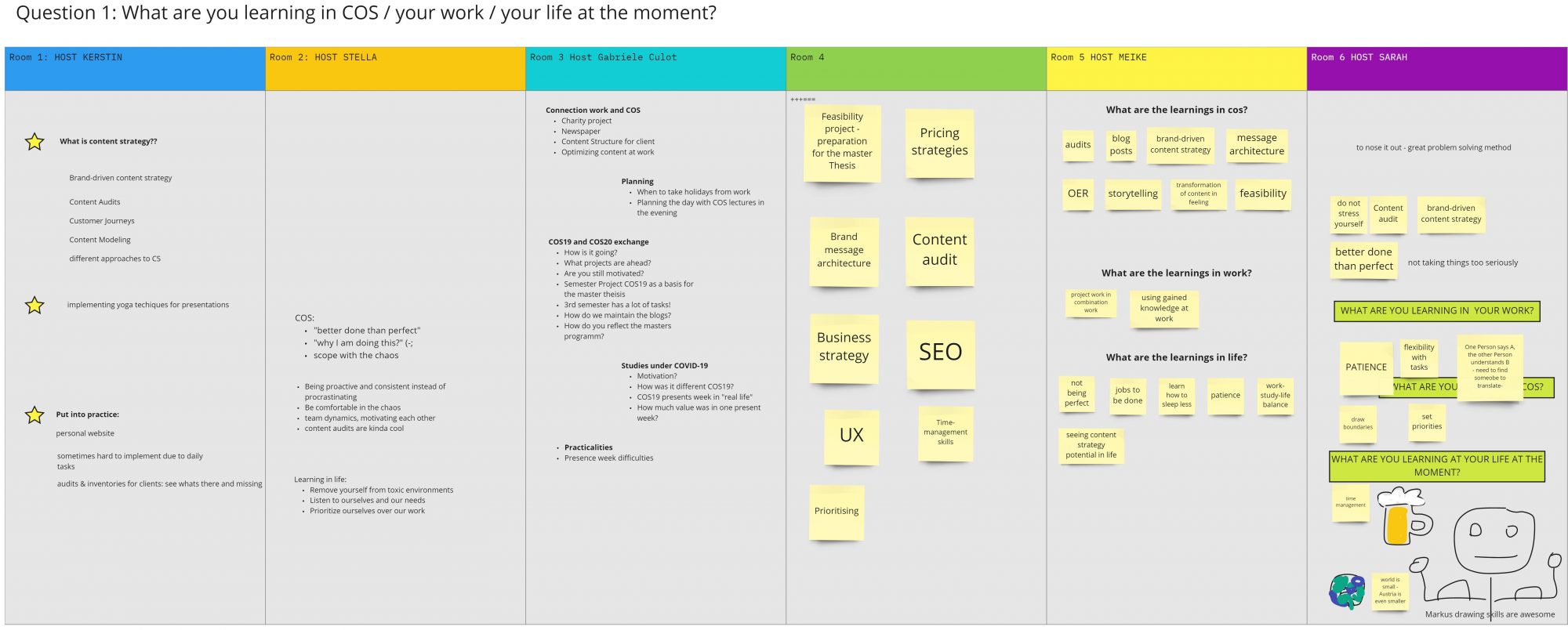 The World Café method – ZML OER FH JOANNEUM