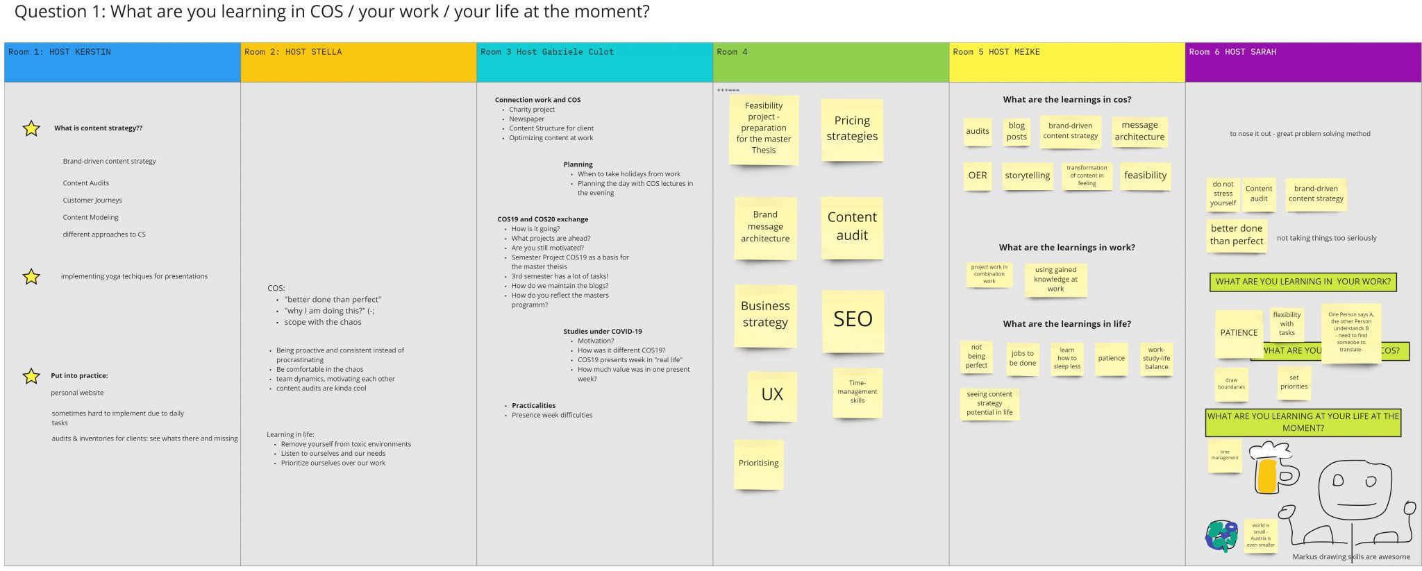 The World Café method – ZML OER FH JOANNEUM